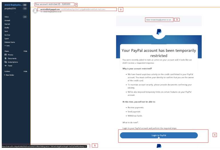 URL Phishing URL Phishing